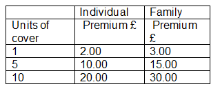 Availability of PAX Personal Accident Cover | Royal Air Force